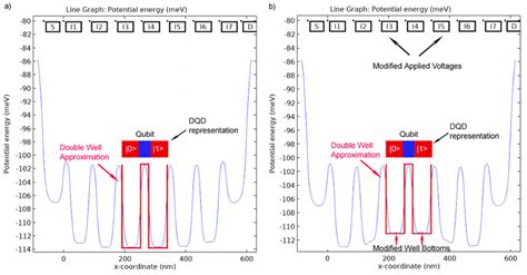 A Finite Element Method Fem Comsol Simulations Of The Download
