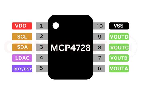 Mcp4728 Dac Features Pinout Alternatives Troubleshooting Guide Datasheet And Applications