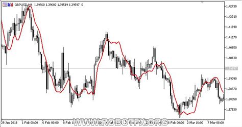 alice wonders on linkedin it indicator for metatrader 5