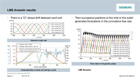 Lms Imaginelab Amesim Star Ccm Co Simulation Solid Stress Analys