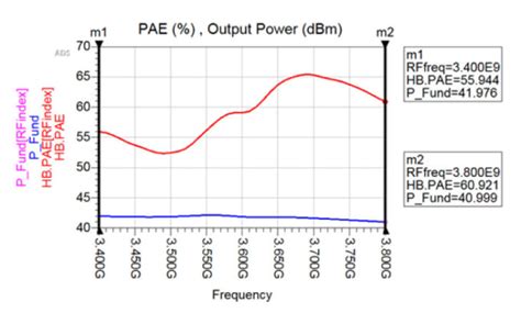 Design Doherty Power Amplifier By Fatimaayaz753 Fiverr
