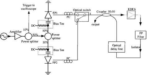Experimental Setup For The Generation Of Continuously Download Scientific Diagram