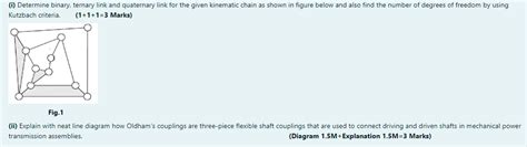 Solved I Determine Binary Ternary Link And Quaternary