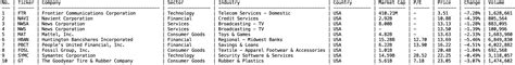 Github Mariostoevfinviz Unofficial Api For