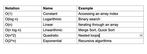 Big O Notation Understanding Time And Space Complexity DEV Community