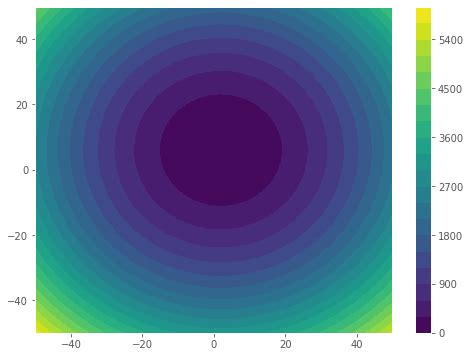 Plotting A Function With D Vector Entry In Python Stack Overflow