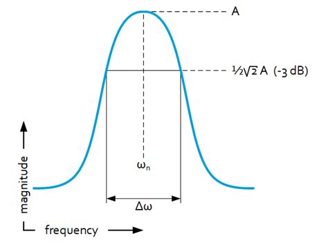 Structural Damping Definitions Jpe