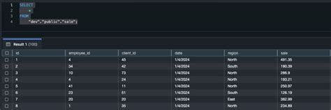 Setting Up Apache Airflow With Docker A Comprehensive Guide With Examples By Opcfrance Medium