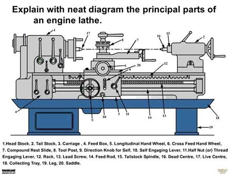 Annotated Diagram Of A Lathe Machine