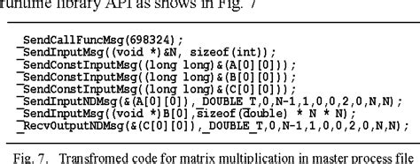 Figure 7 From The Framework And Compilation Techniques For Directive Based Gpu Cluster