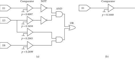Table 1 From Evolutionary Dendritic Neural Model For Classification Problems Semantic Scholar