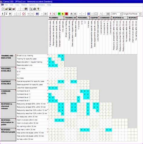 Skills Matrix Template Excel Excel Templates
