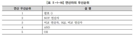 Sqld 2 1 Sql 기본2 Wheregroup Byorder By Join 내장함수외장함수 Ygs Blog
