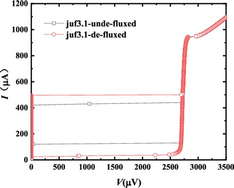 Figure 4 From A Measurement Method Of Critical Current Of Un Shunted