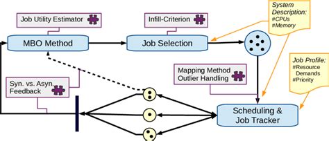 Ressource Aware Model Based Optimization Framework Download