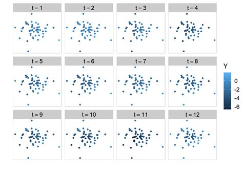 Autoregressive Processes Are Gaussian Processes Herb Susmann
