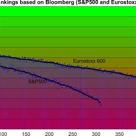 Refinitiv Case Scores In 2020 Note Esg Data From Refinitiv Esg Download Scientific Diagram