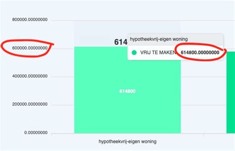 Displaying Charts To Users From A Pipe Result App Development