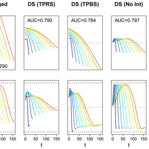 Estimated Coefficient Functions For The Association Between Daily Sofa