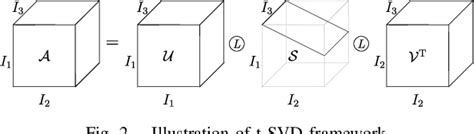 Figure 2 From Multiplex Transformed Tensor Decomposition For Multidimensional Image Recovery