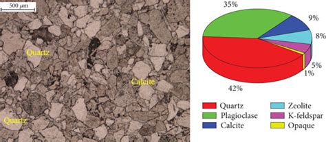 Red Sandstone Mineral Composition 30 Download Scientific Diagram
