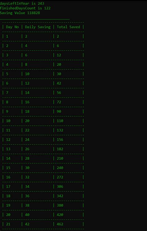 C How To Align The Output As Shown In Screenshot Using C Stack Overflow