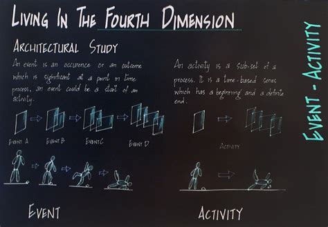 Living In The Fourth Dimension Of Architecture Exploring The Temporal