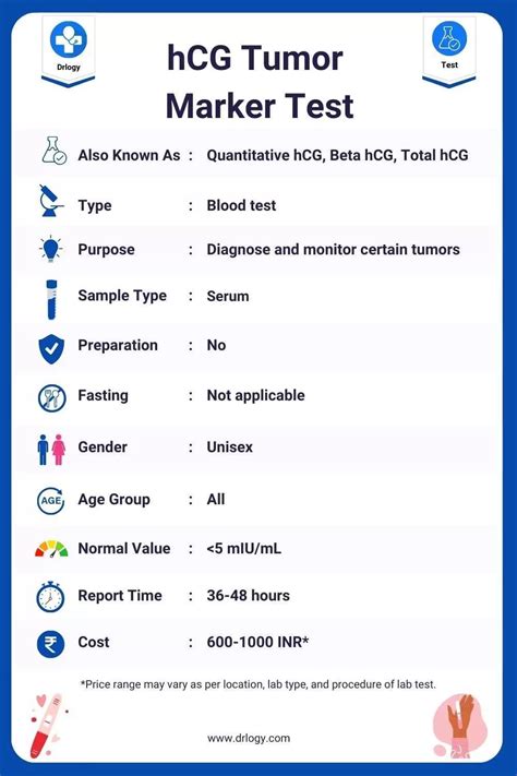 Hcg Tumor Marker Test Purpose Price Procedure And Results Drlogy