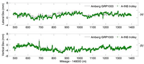 Sensors Special Issue Sensors For Deformation Monitoring Of Large Civil Infrastructures