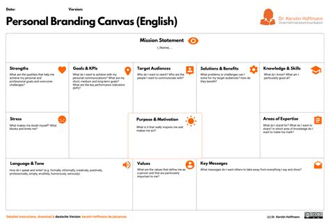 Personal Branding Canvas English Pr Doktor