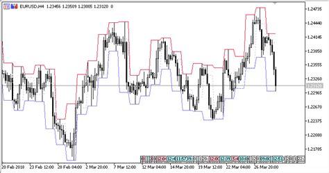Metatrader 5 Indicator Hlbands 📈 Mt4 And Mt5 Downloads Robotfx Org