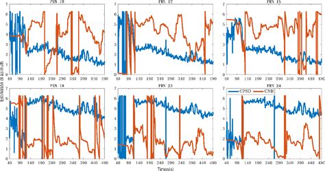 Figure 1 From Gnss Spoofing Detection Via The Intersection Angle Between Two Directions Of
