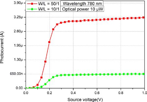 Figure From Highly Sensitive Gate Body Tied MOSFET Type Photodetector Using Multi Finger