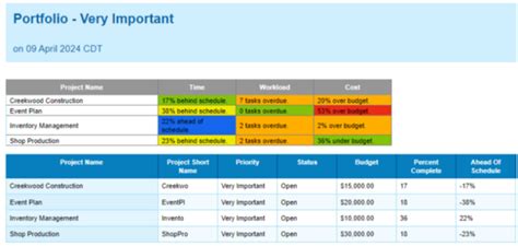 Rag Status In Project Management Importance And Benefits