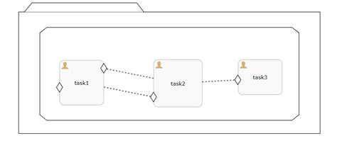 Can We Navigate To Previously Completed Case Task Based On Task Outcome
