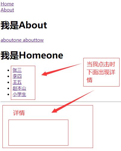 路由的query参数 组件之间通过路由传递数据 罗砂 博客园