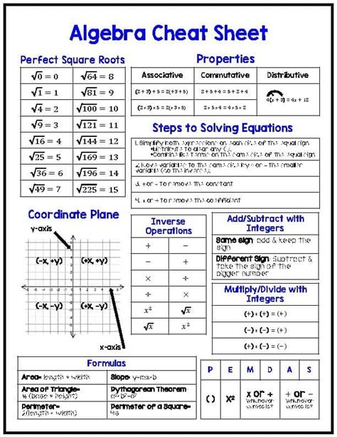 Algebra Cheat Sheet Love Yarn