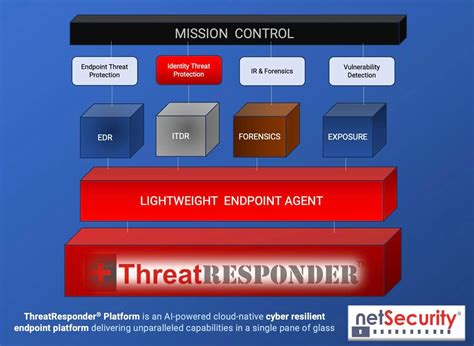 Detecting And Preventing Mimikatz With ThreatResponder An In Depth Analysis NetSecurity