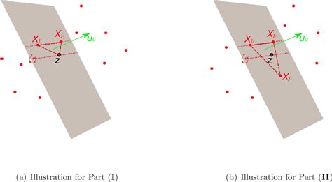 Figure 1 From Some Results On The Computing Of Tukeys Halfspace Medain Semantic Scholar