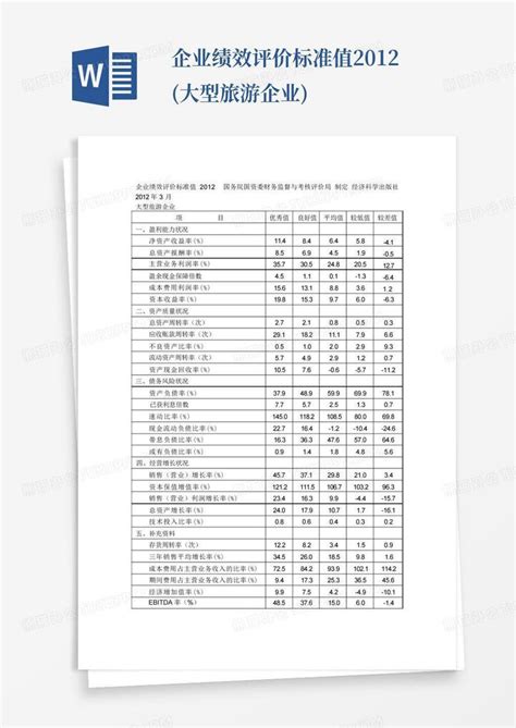 企业绩效评价标准值2012 大型旅游企业 Word模板下载 编号qaadmdvm 熊猫办公