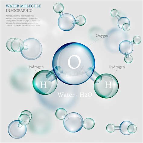 Fórmula Química Del Agua H2o Imagen De Archivo Imagen De Fresco