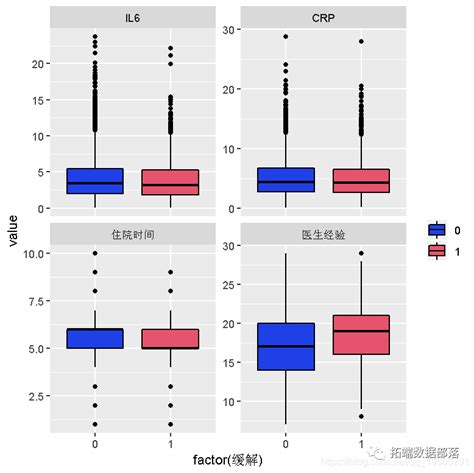 R语言混合效应逻辑回归（mixed Effects Logistic）模型分析肺癌数据附代码数据 腾讯云开发者社区 腾讯云