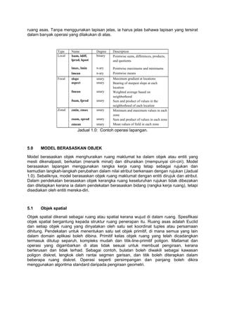 Permodelan Geospatial Dalam Gis DOCX
