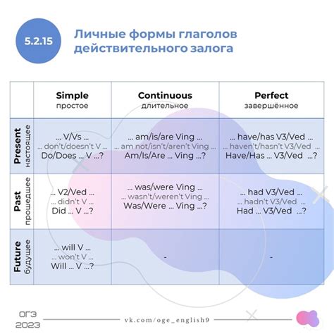 Вся грамматика для заданий 20 28 в одном посте Часть 1 Глаголы Часть 2 Существительные