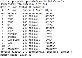 Geospatial Analysis Using Python Codespeedy