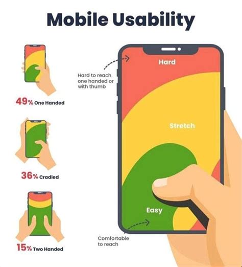Mobile Usability In Ui And Ux Design By Ritik Kumar Medium