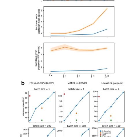 Source Data 1 Raw Prediction Errors For Experiments In Appendix 1