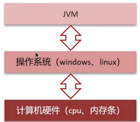 Jvm之jvm的组成 Csdn博客 Jvm之jvm的组成 Csdn博客