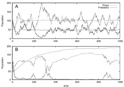 Toggle Switch Input File For The Code Generator Download Scientific Diagram