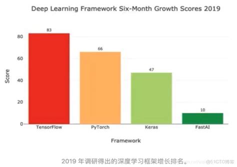 Python深度学习模型转c 深入浅出pytorch 从模型到源码 Pdfmob6454cc61981e的技术博客51cto博客